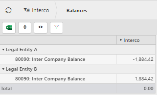 Intercompany (consolidated) | Iplicit